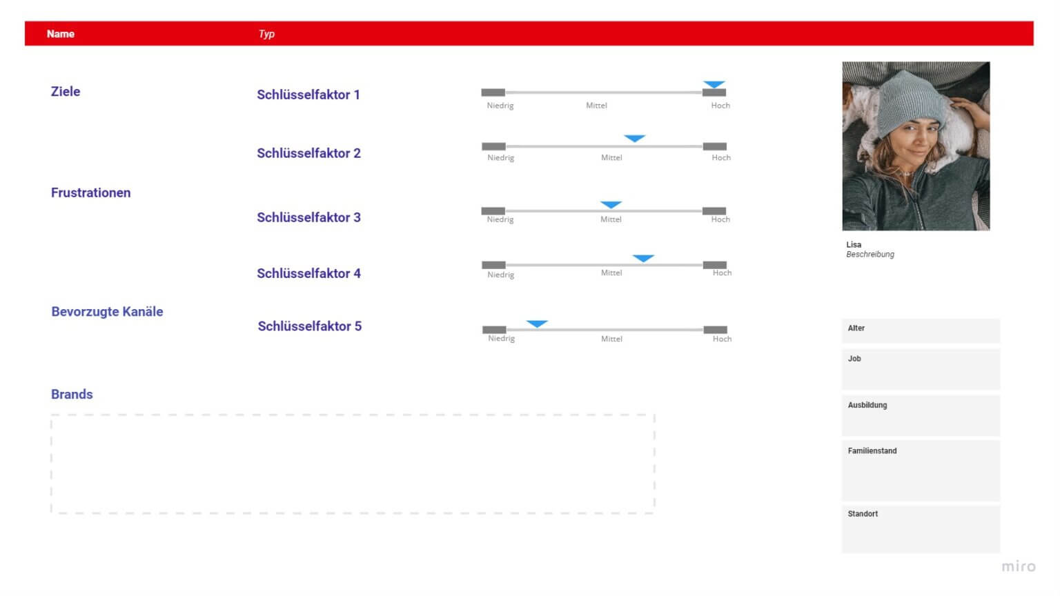Personas erstellen in 4 Schritten mit Vorlage und Beispielen ...